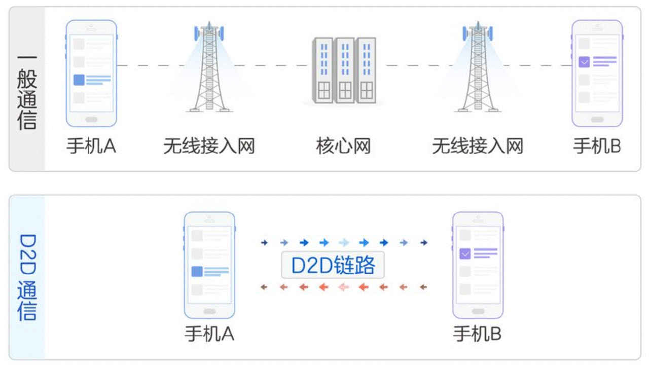 延展篇 | 5G基础原理研究 - 知乎