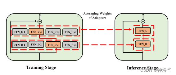 大模型高效微调综述上：Adapter Tuning、AdaMix、PET、Prefix-Tuning、Prompt Tuning、P-tuning、P-tuning v2 - 知乎