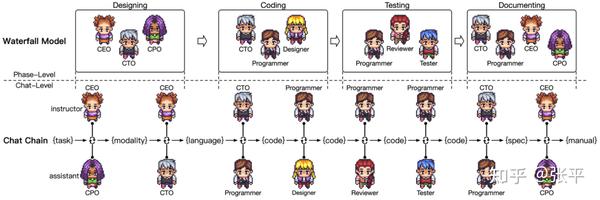 28 篇最新论文解读 LLMs-based Agents - 知乎