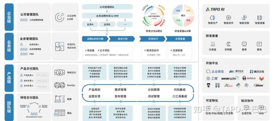 Coding停服！TAPD+CNB无缝替代Coding开启高效研发 - 知乎