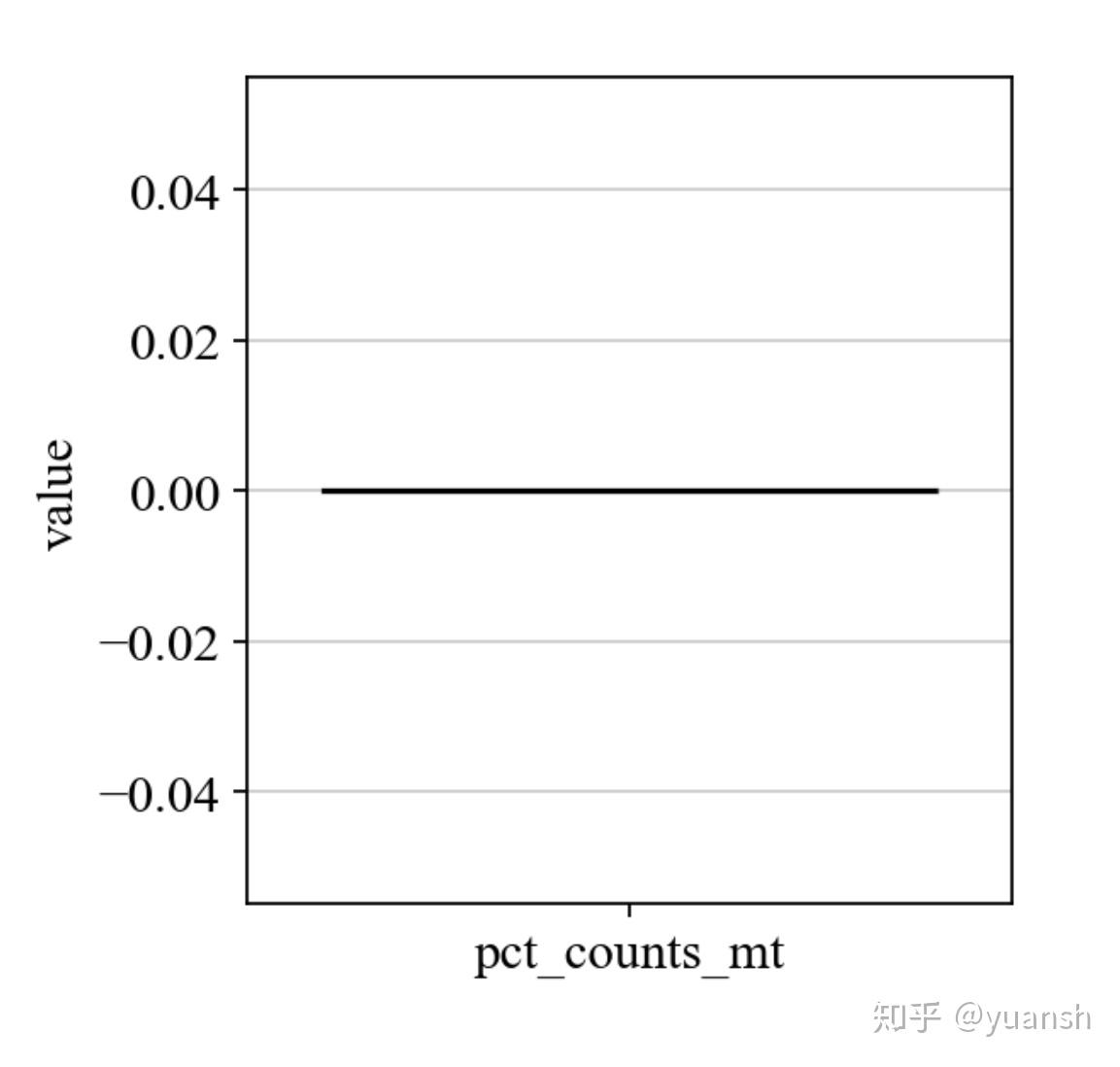 （单细胞-SingleCell）scanpy实现seurat流程-（python单细胞） - 知乎