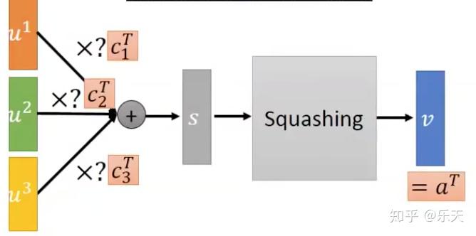慢学NLP / Capsule Net 胶囊网络 - 知乎