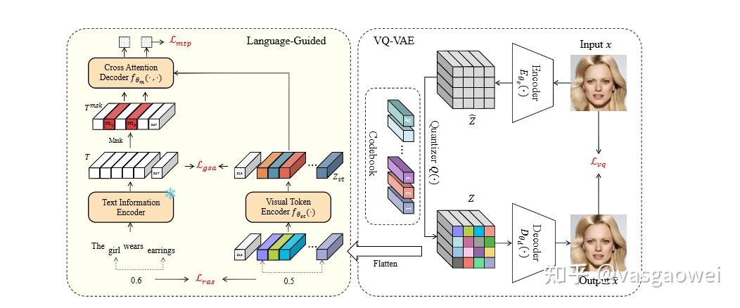 自回归图像生成中的Visual Tokenizers第二谈 - 知乎