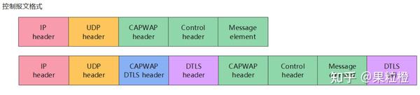 认识CAPWAP隧道及其原理 - 知乎