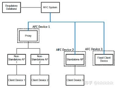 什么是AFC（Automated Frequency Coordination）？ - 知乎