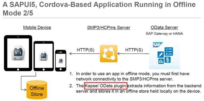 SAP OData编程指南 - 知乎