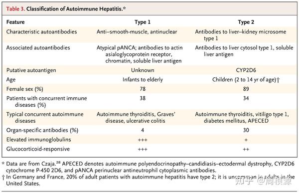 Nejm 2010 Case 39 - 知乎
