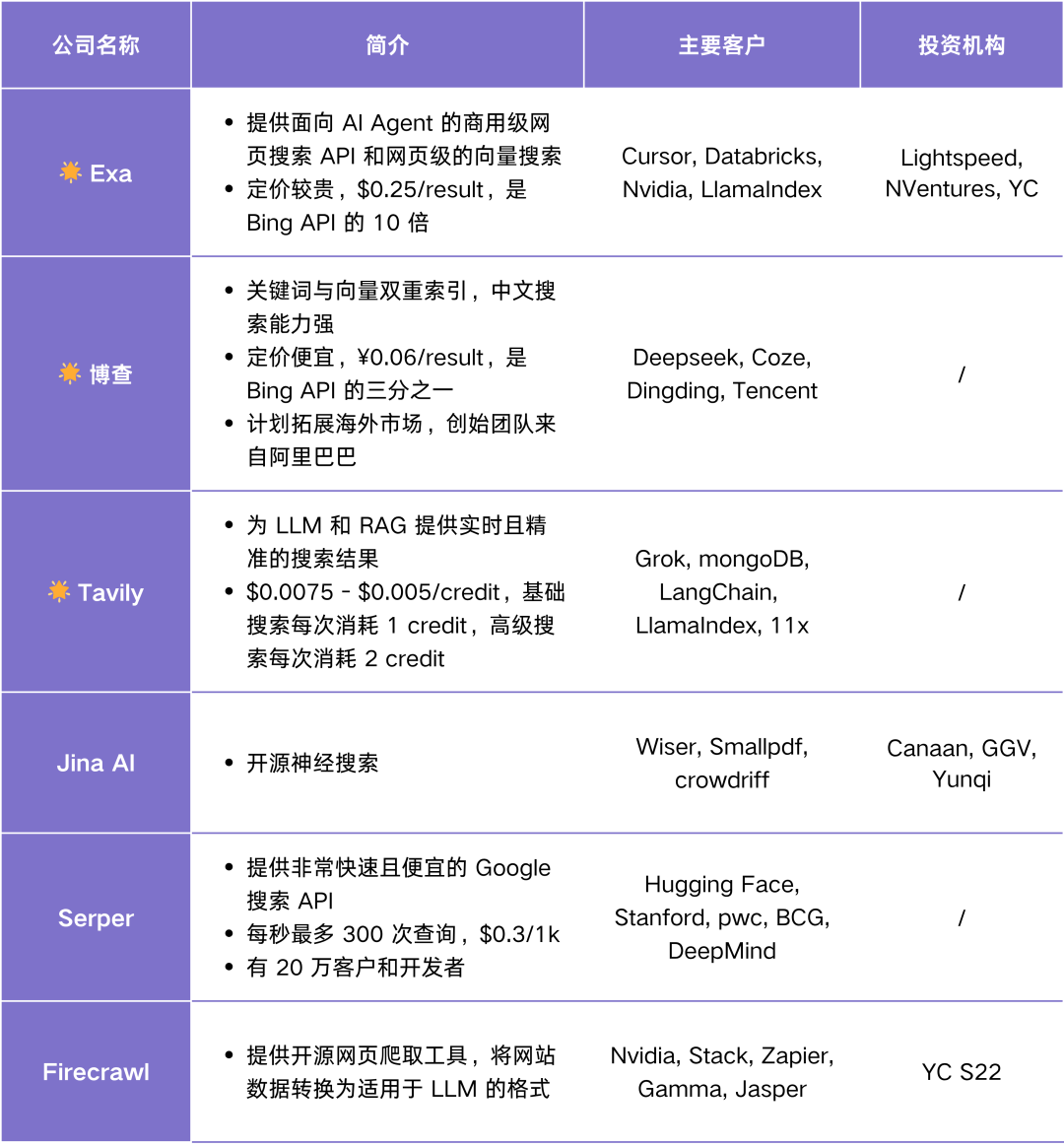 Agent Infra 图谱：哪些组件值得为 Agent 重做一遍？ - 知乎