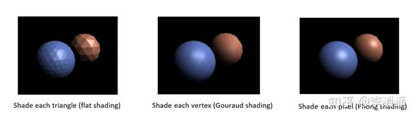 现代计算机图形学基础三：着色—(Blinn-Phong Reflection Model&Texture Mapping) - 知乎