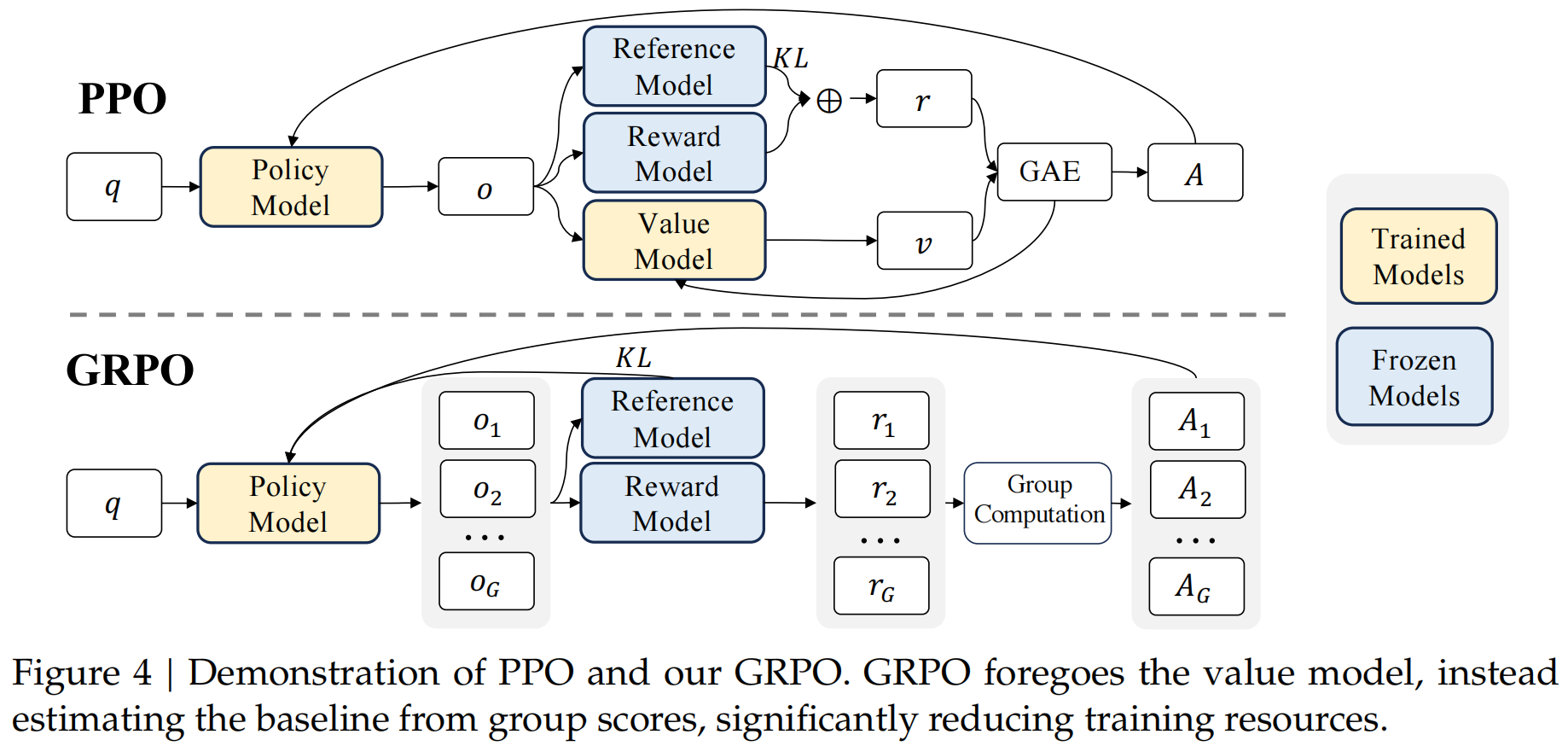 RL(五)：TRPO、PPO、DPO、GRPO算法 - 知乎