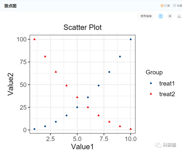 【Hiplot v0.2.0 】助力影响因子10.48分，Q1区TOP文章发表 - 知乎