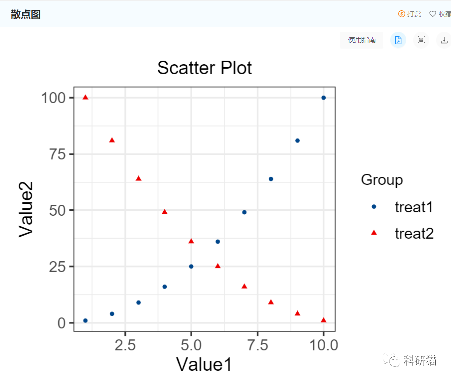 【Hiplot v0.2.0 】助力影响因子10.48分，Q1区TOP文章发表 - 知乎