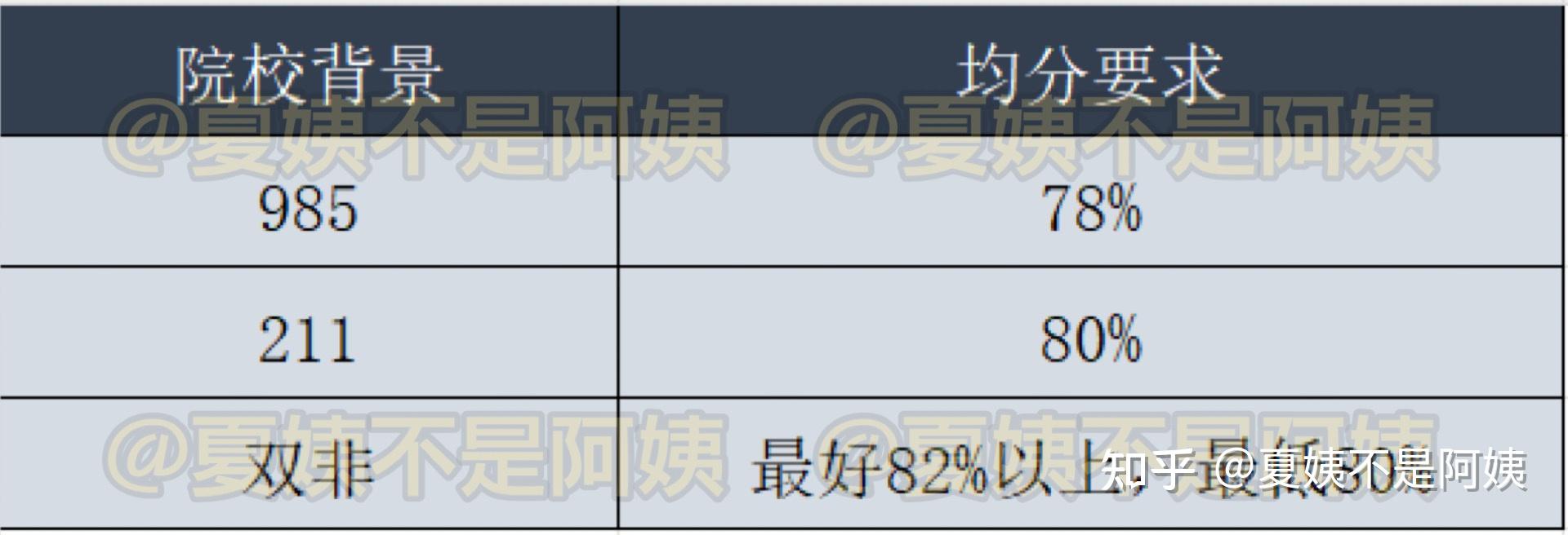 24FALL | TCD圣三一申请要求解析！ - 知乎