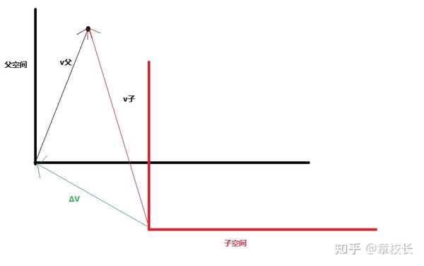 MVP矩阵之View矩阵在unity中的实现 - 知乎