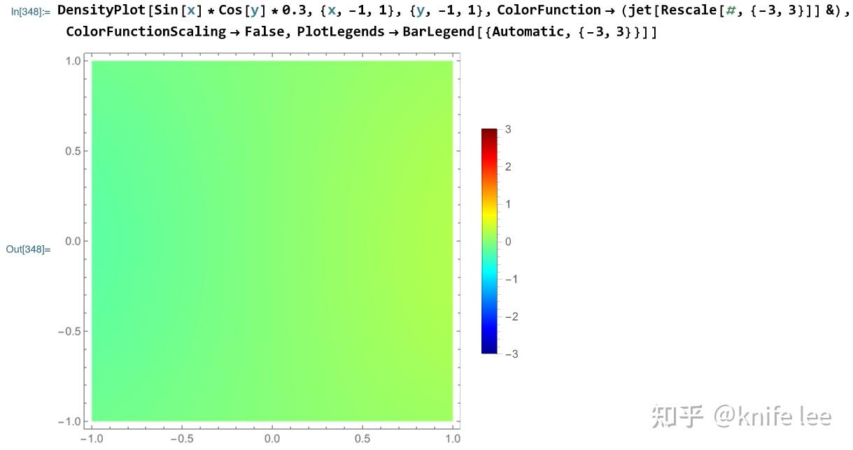Mathematica颜色图使用技巧 - 知乎
