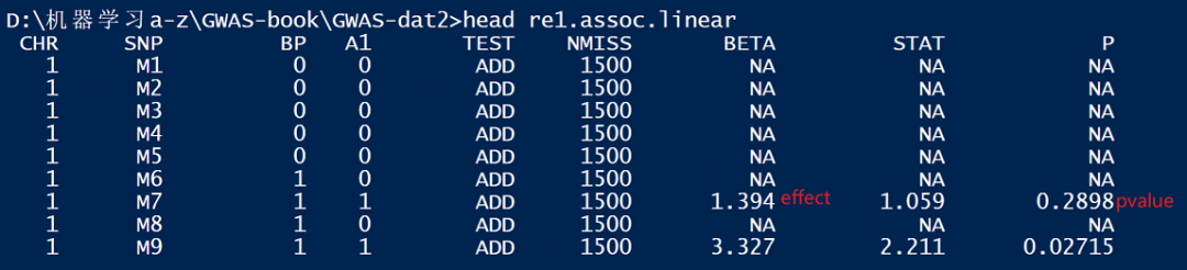 GWAS中的effect有什么用？计算PVE和PRS！ - 知乎
