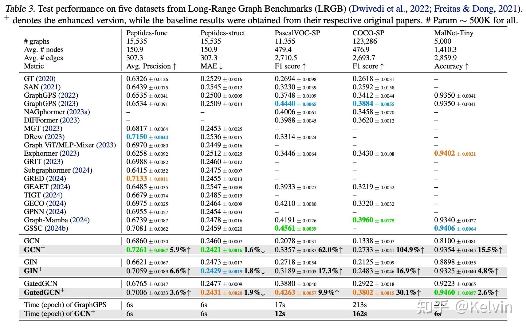 ICML 2025 | 经典GNNs可以成为强大的图级任务基线模型 - 知乎