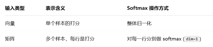 【深度学习入门--softmax回归】从零实现Softmax回归 - 知乎