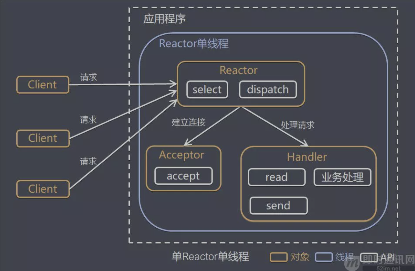 【手撸RPC框架】SpringBoot+Netty4实现RPC框架 - 知乎