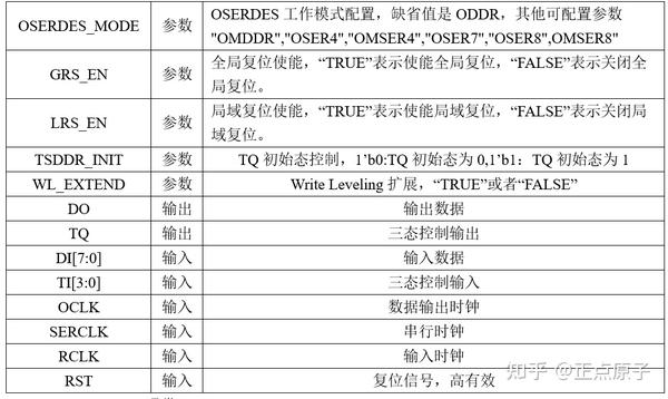 《ATK-DFPGL22G之FPGA开发指南》第五十章 以太网ARP测试实验 - 知乎
