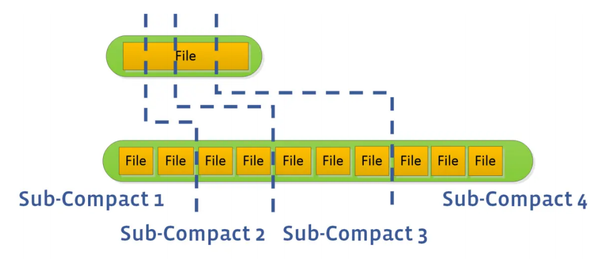 一文理解RocksDB数据库引擎的LSM-Tree存储结构 - 知乎