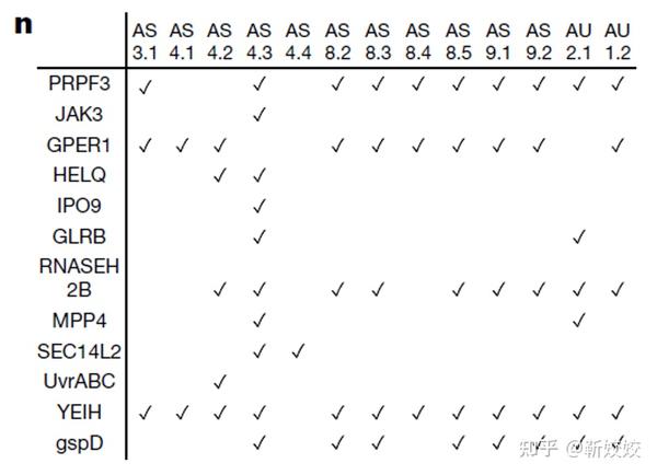 【Nature】10x Genomics单细胞免疫组揭示HLA-B*27相关的自身免疫疾病的发病机制 - 知乎