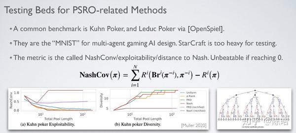 Policy Space Response Oracle (PSRO)系列工作总结 - 知乎