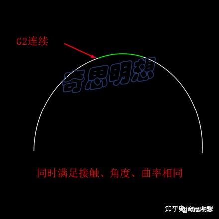 汽车设计中如何评价表面质量？G0、G1、G2 、G3代表什么？ - 知乎