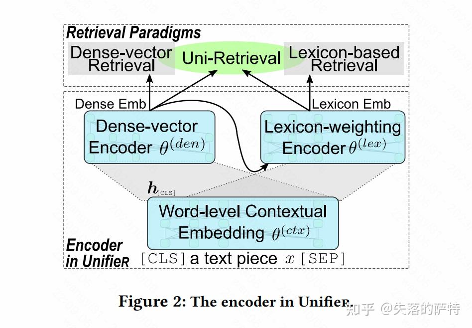 [KDD '23 | Microsoft] Unifier - 知乎