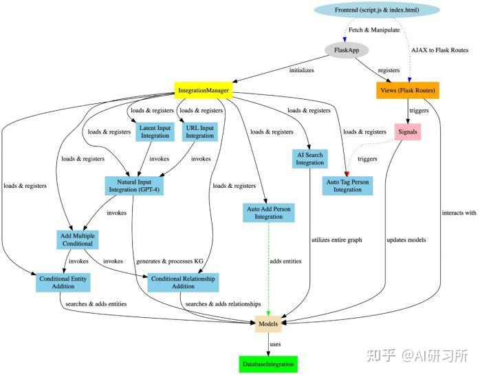 MindGraph：文字生成知识图 - 知乎