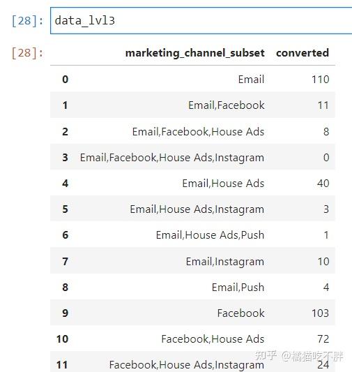 Python计算夏普利值(Shapley Value) - 知乎
