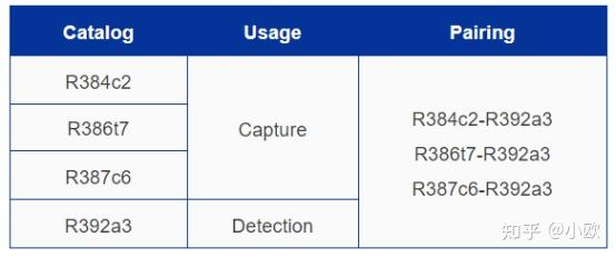 猴痘A29L、A35R、B6R配对抗体、检测大板同步上市，检测灵敏度均可达10pg/mL - 知乎