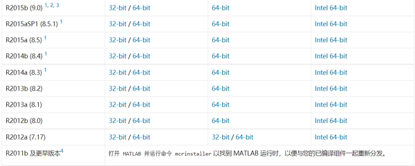 could not find version 9.2 of the matlab Runtime - 知乎
