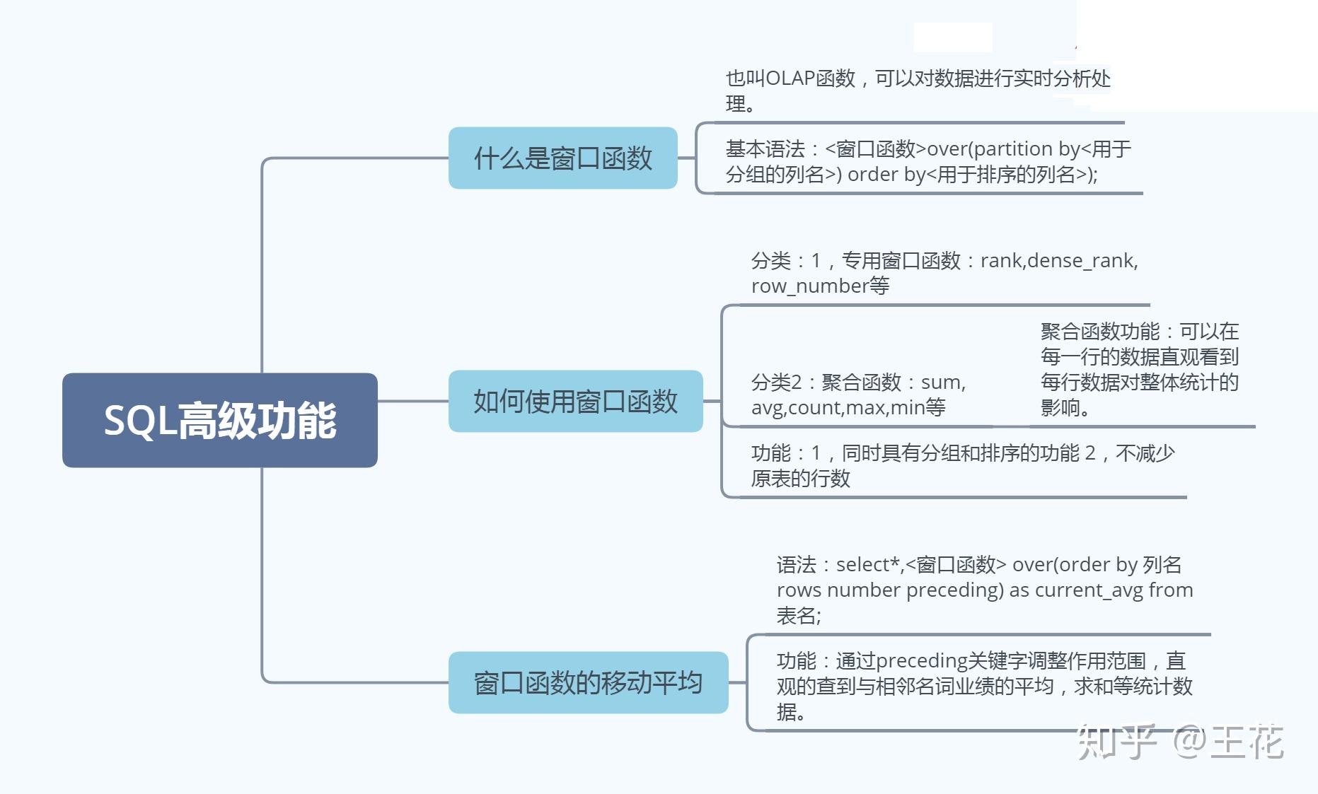 Sql高级功能 窗口函数 知乎