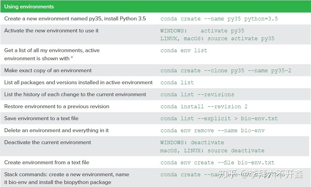 使用conda管理python包和环境 知乎