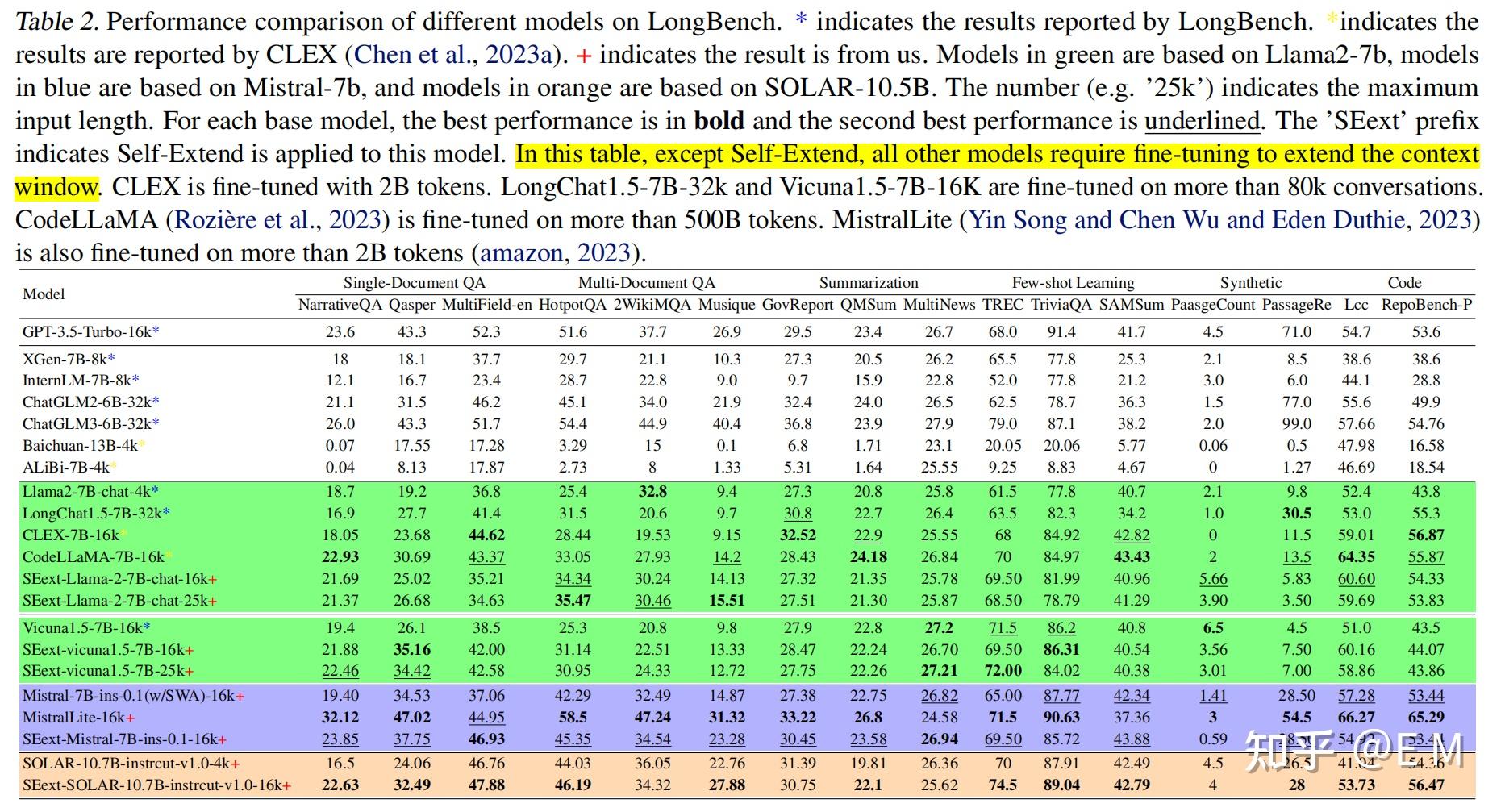 LLM Maybe LongLM: Self-Extend LLM Context Window Without Tuning - 知乎