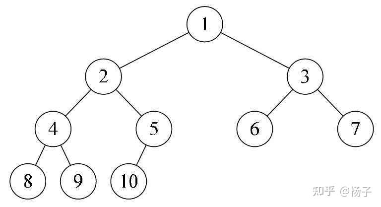 Kdtree原理以及 vs Octree - 知乎