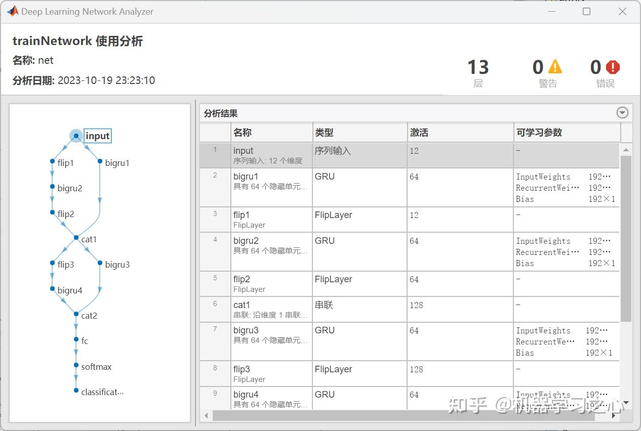 分类预测 | MATLAB实现基于BiGRU-AdaBoost双向门控循环单元结合AdaBoost多输入分类预测 - 知乎