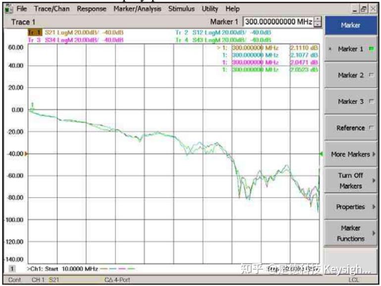 SOLT和TRL校准之间有什么差别? 怎样设计和验证 TRL校准件？ - 知乎