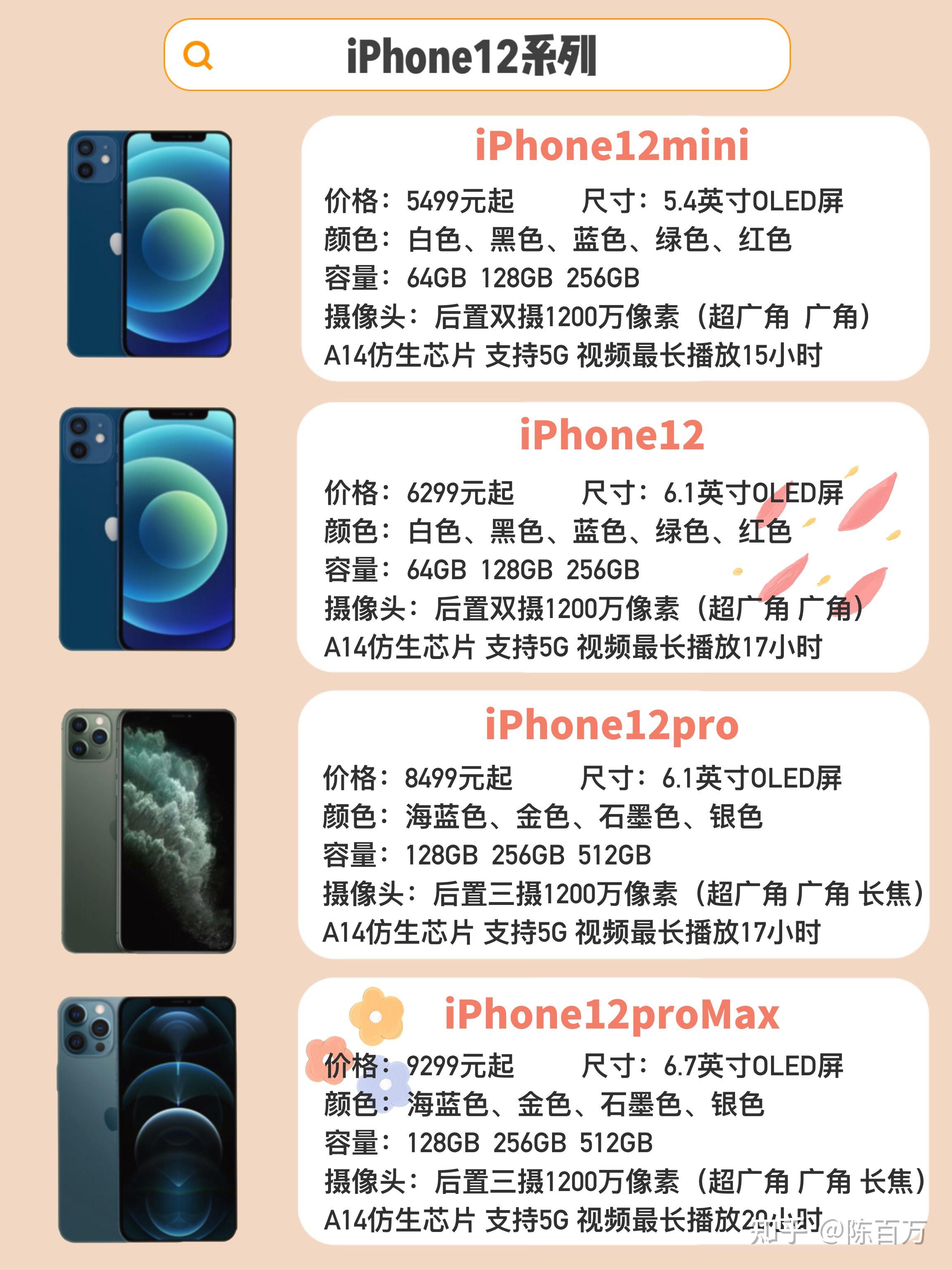iPhone不同系列手机测评&良心干货！ - 知乎
