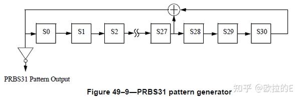 PRBS码知多少（二） - 知乎