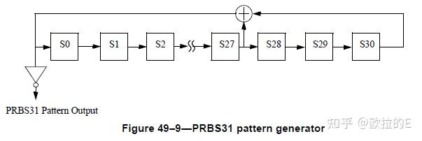 PRBS码知多少（二） - 知乎