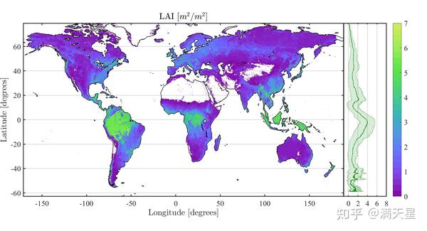 GEE:使用MODIS数据全球叶面积指数（LAI）、光合有效辐射吸收分数（FAPAR）、植被覆盖分数（FVC）和冠层含水量（CWC）使用随机森林方法完成生物量估算 - 知乎