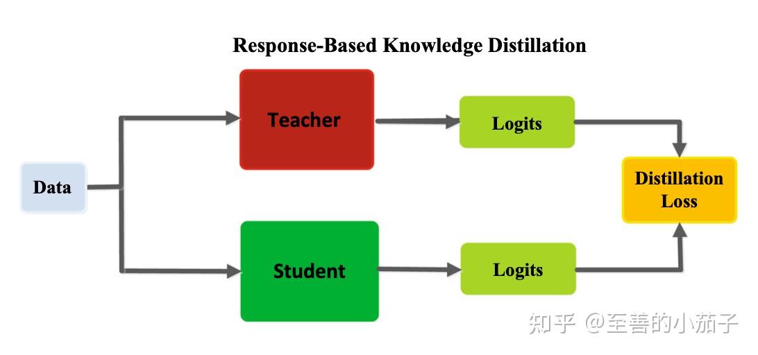 IJCV21-Knowledge Distillation -A survey (知识蒸馏综述报告) - 知乎