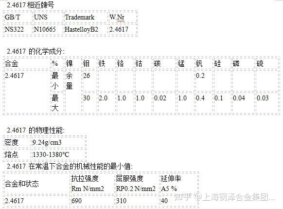 2.4617/HASTELLOYB2/NS322具有以下特性： - 知乎