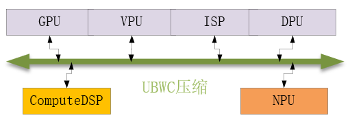 对于pc和移动端gpu，我们关心的是带宽还是算力？ 知乎