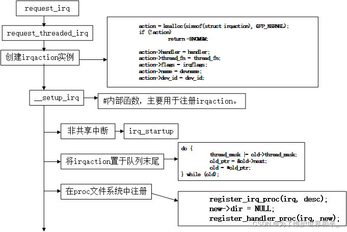 linux内核源码分析之中断tasklet - 知乎