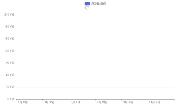echarts4r: 从入门到应用（上） - 知乎