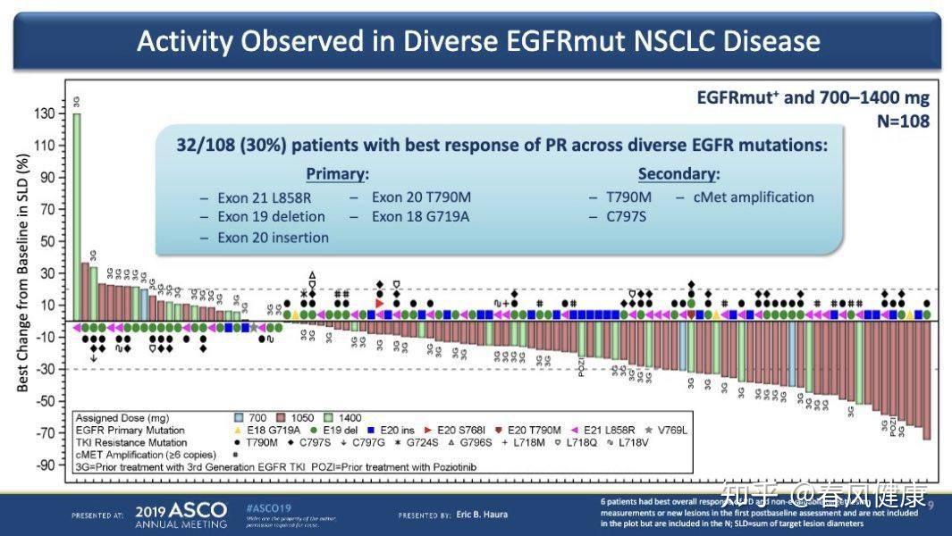 奥希替尼耐药怎么办？2019年ASCO数据公布，EGFR突变用药全面解读 - 知乎
