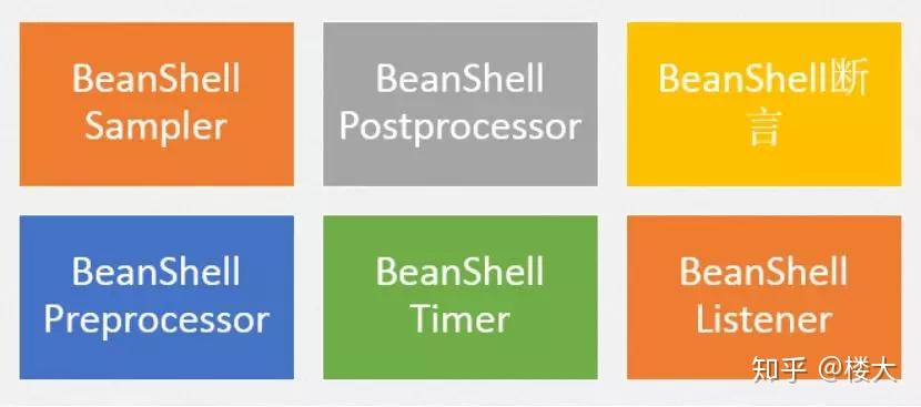 Jmeter Beanshell 编程简介 - 知乎